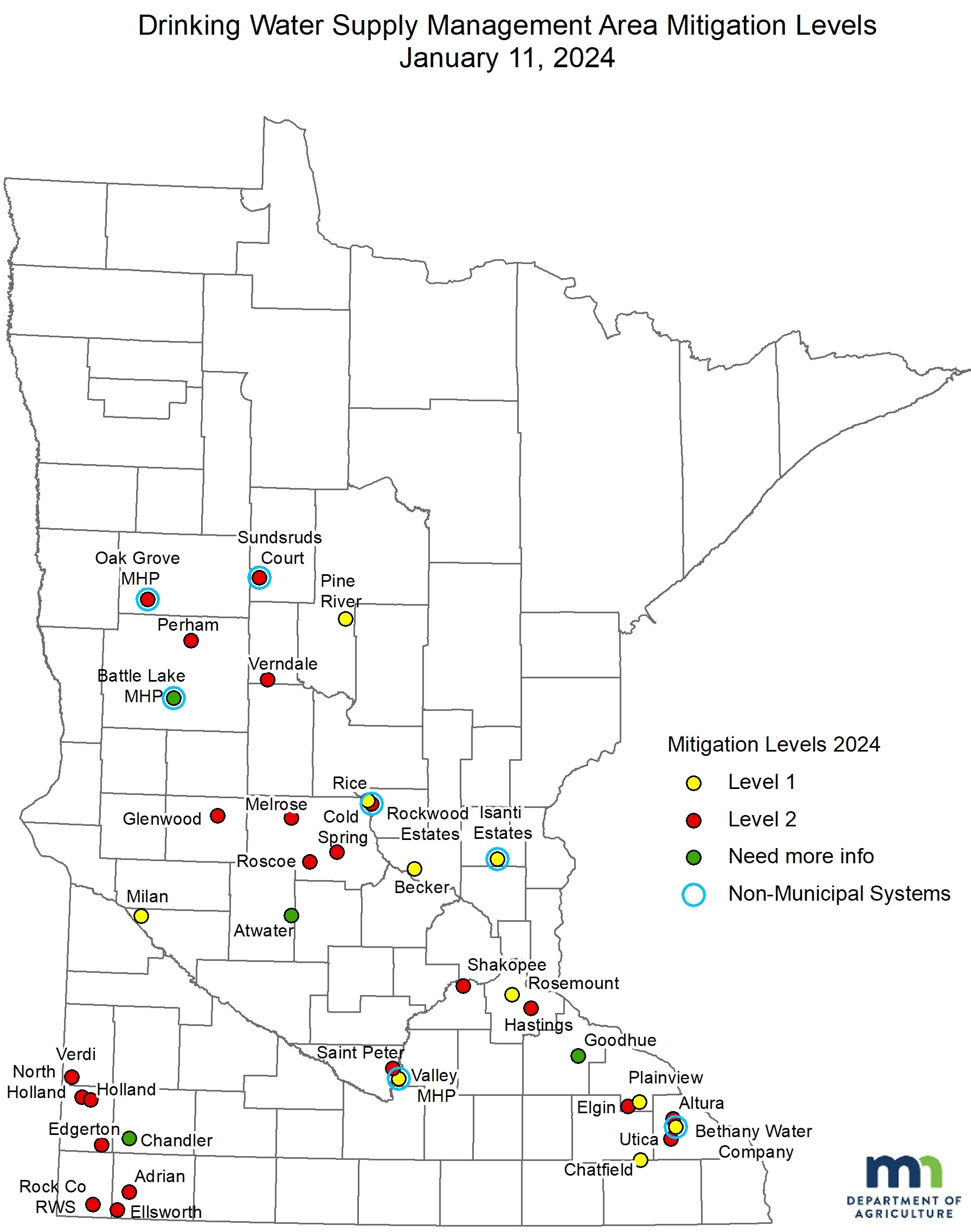 Mitigation Level Determination | Minnesota Department of Agriculture